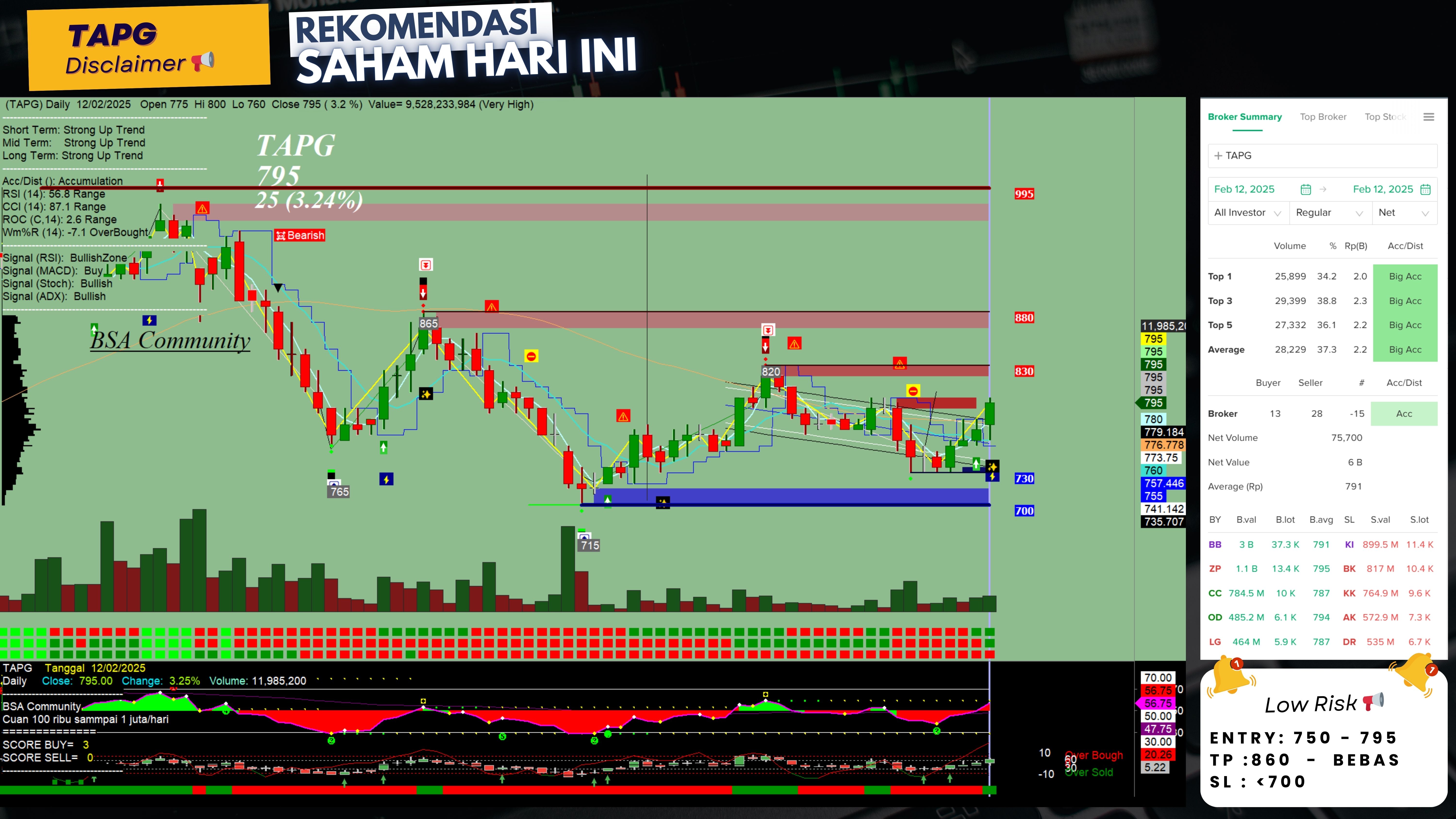 Saham: TAPG - PT. Triputra Agro Persada Tbk | Stockbit