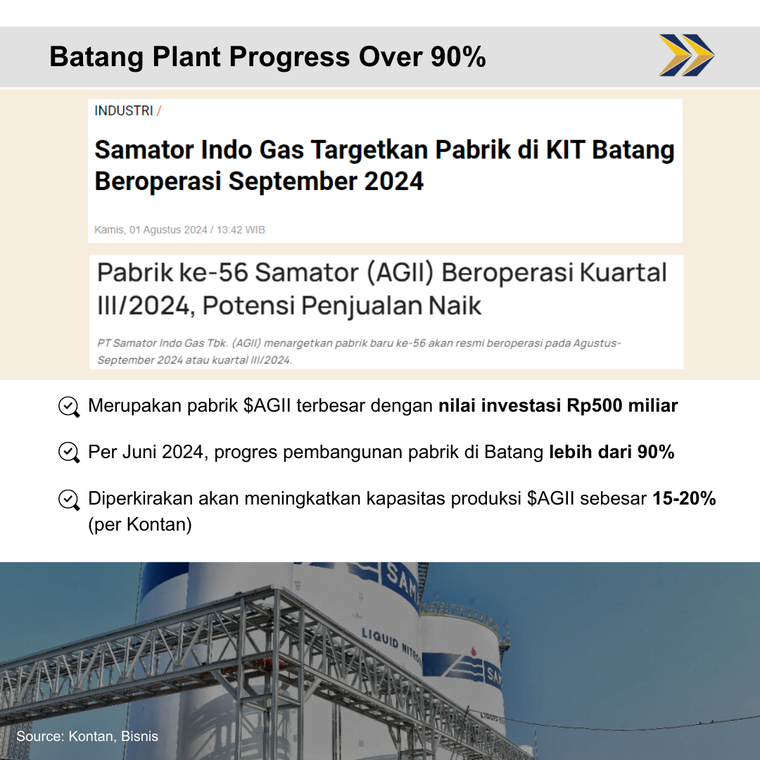 AGII | Stockbit - Investasi Saham Bersama Komunitas Saham Terbesar di ...