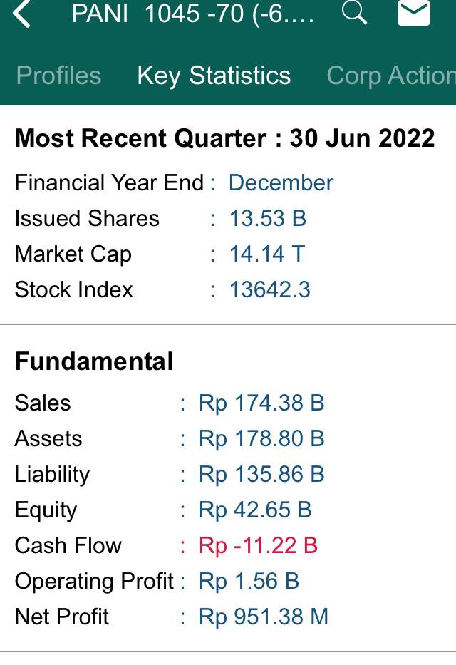 Saham: CNKO - PT. Exploitasi Energi Indonesia Tbk. | Stockbit