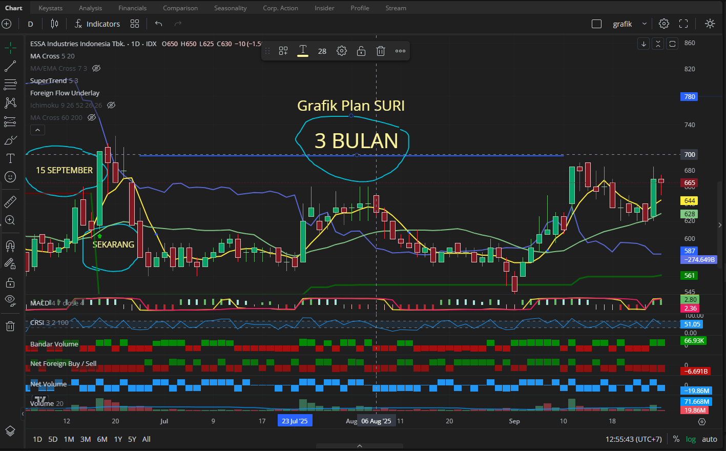 Saham: SURI - PT. Maja Agung Latexindo Tbk. | Stockbit