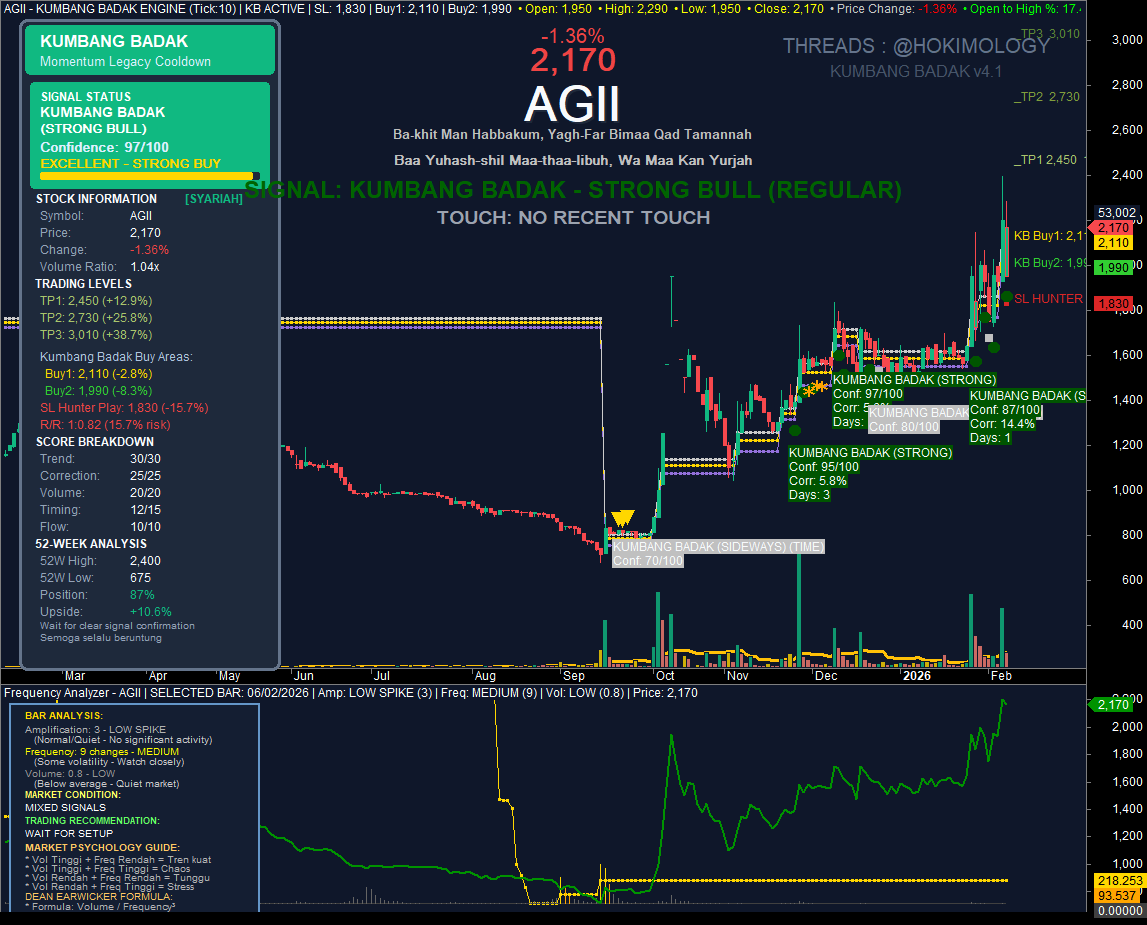 Saham: AGII - PT. Samator Indo Gas Tbk. | Stockbit
