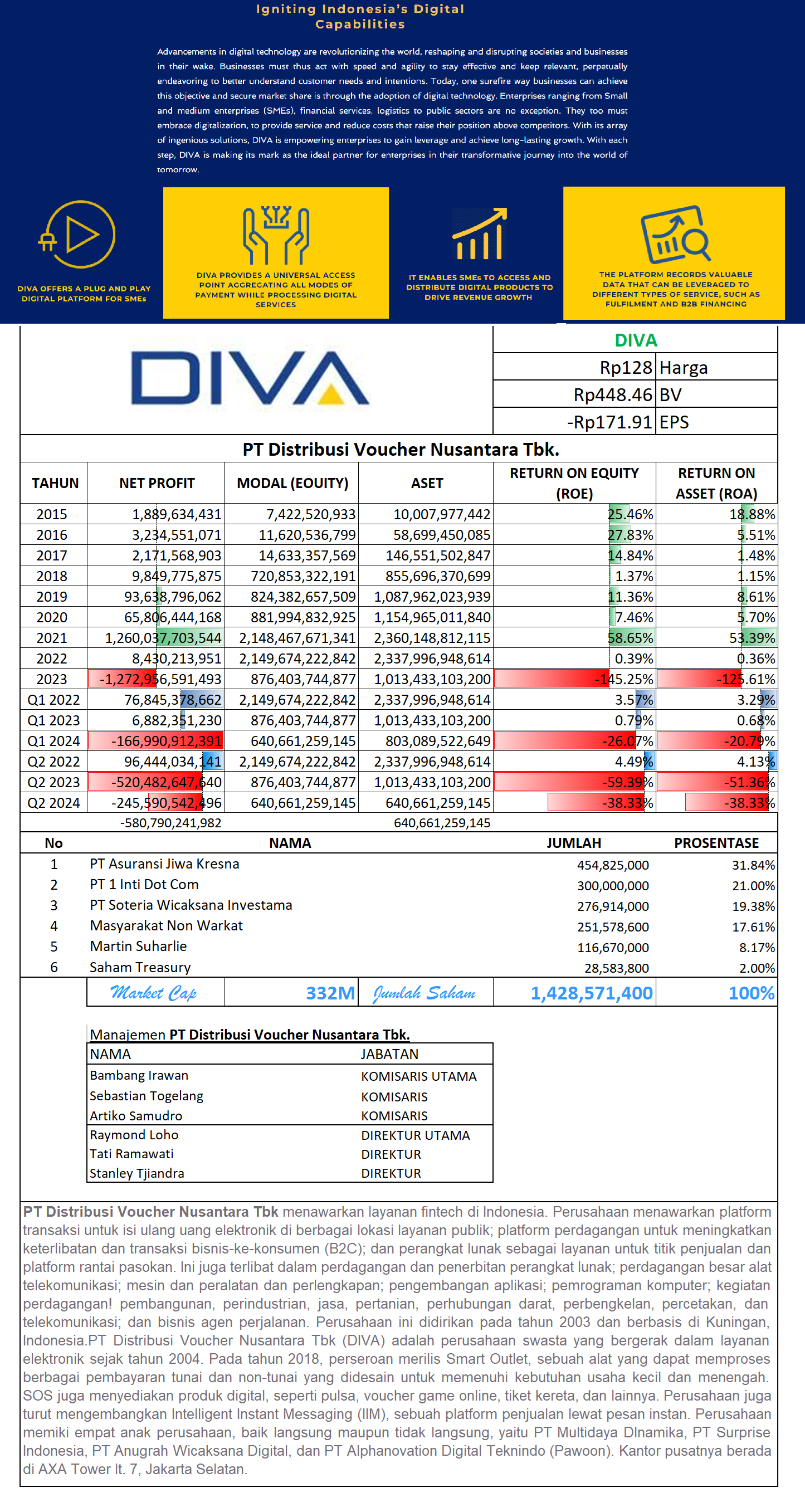 DMMX | Stockbit - Investasi Saham Bersama Komunitas Saham Terbesar di ...