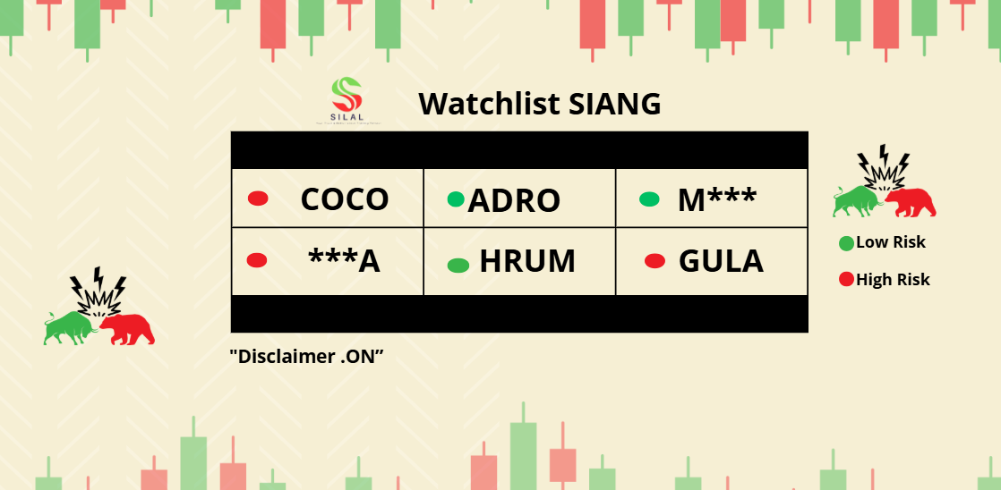Saham: GULA - PT. Aman Agrindo Tbk. | Stockbit