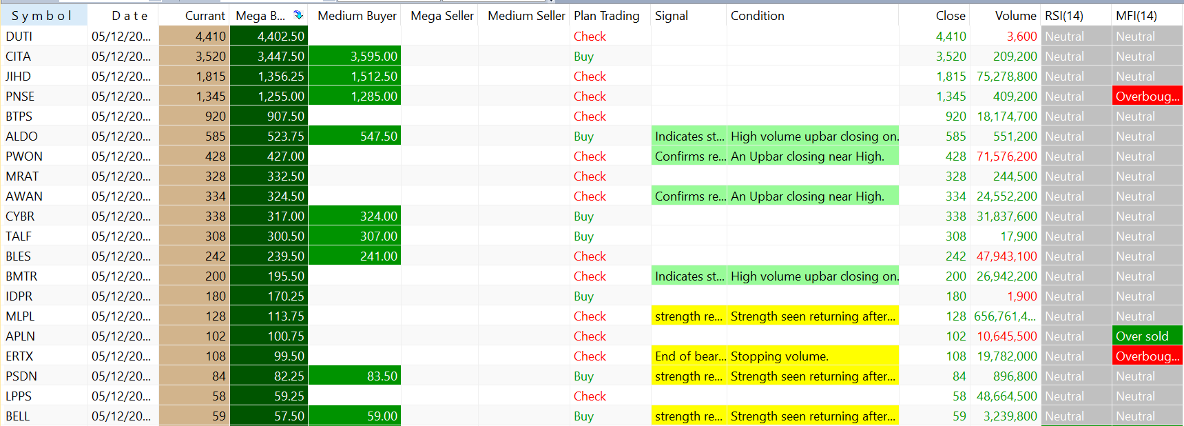 Saham: SMRA - PT. Summarecon Agung Tbk. | Stockbit