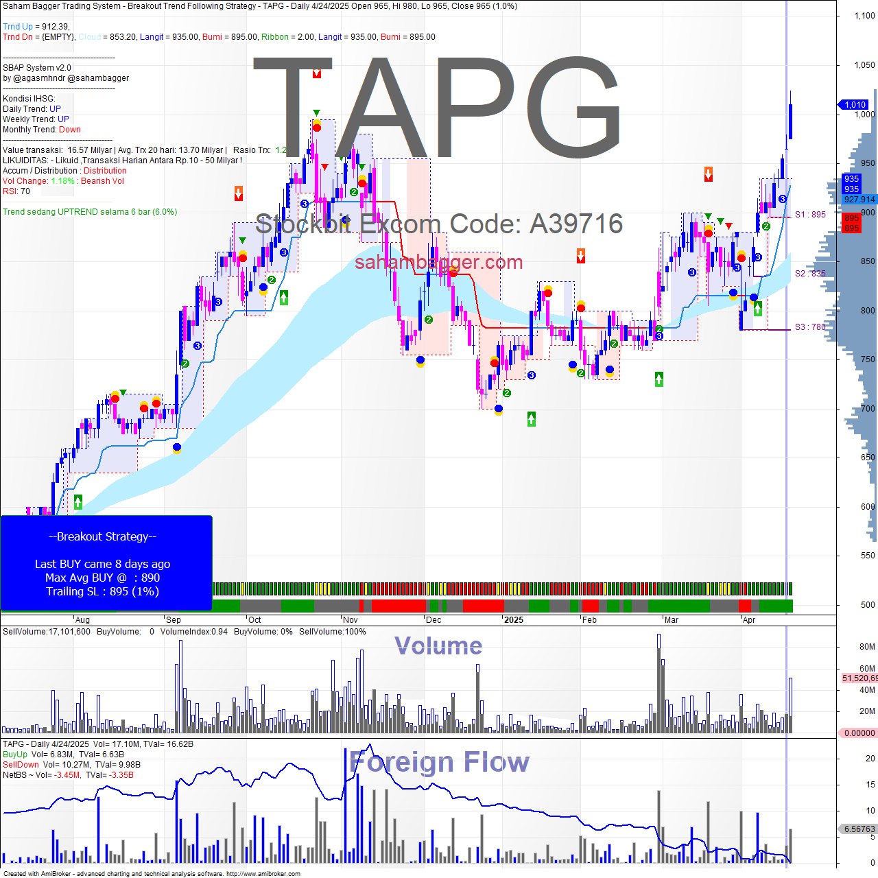 Saham: TAPG - PT. Triputra Agro Persada Tbk | Stockbit