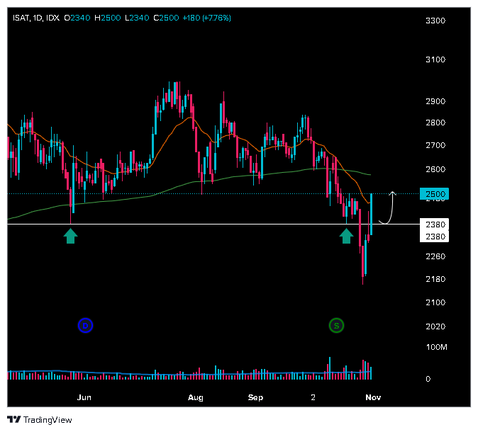 Saham: MBMA - PT. Merdeka Battery Materials Tbk. | Stockbit