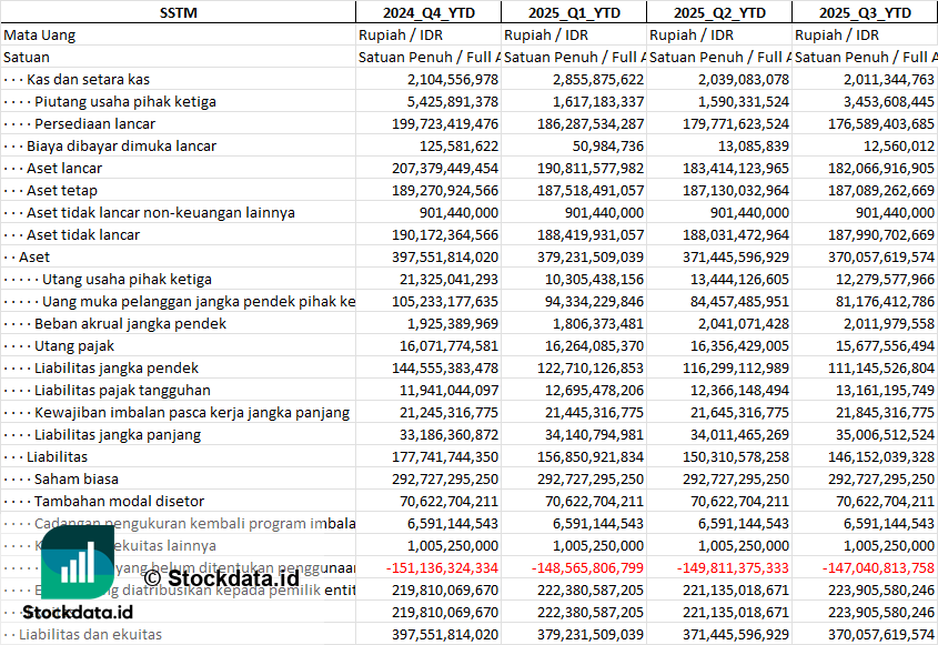 Saham: SSTM - PT. Sunson Textile Manufacture Tbk | Stockbit