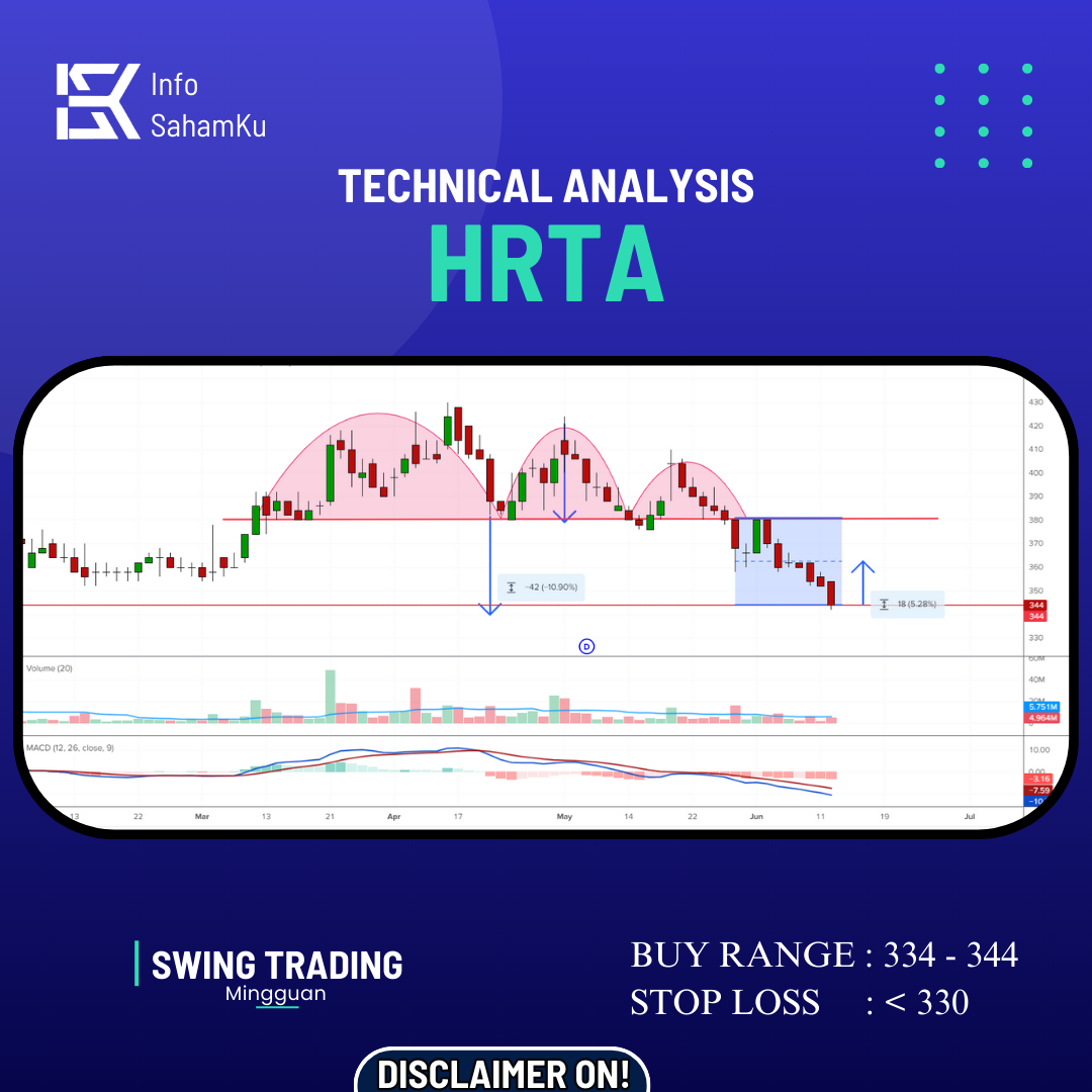 HRTA | Stockbit - Investasi Saham Bersama Komunitas Saham Terbesar di ...