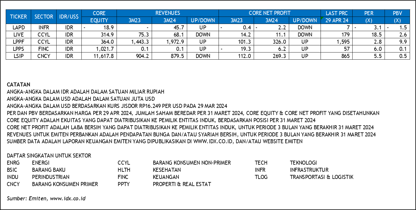 LPPS | Stockbit - Investasi Saham Bersama Komunitas Saham Terbesar di ...