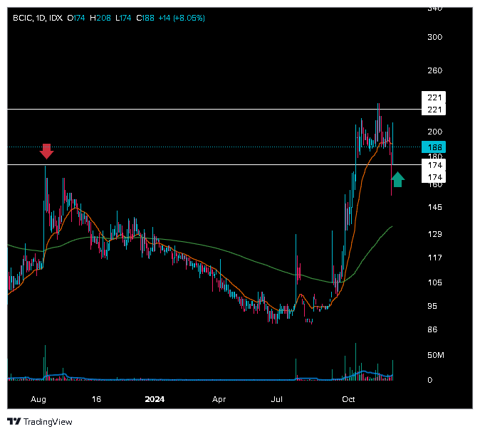 Saham: BABP - PT. Bank MNC Internasional Tbk. | Stockbit