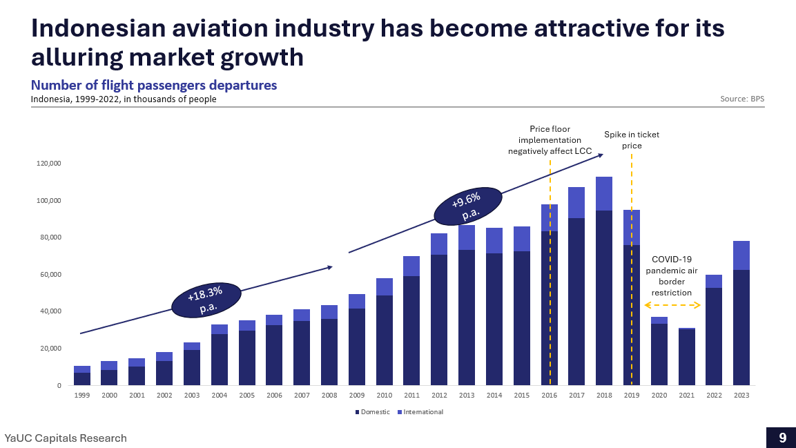 ARNA | Stockbit - Investasi Saham Bersama Komunitas Saham Terbesar di ...