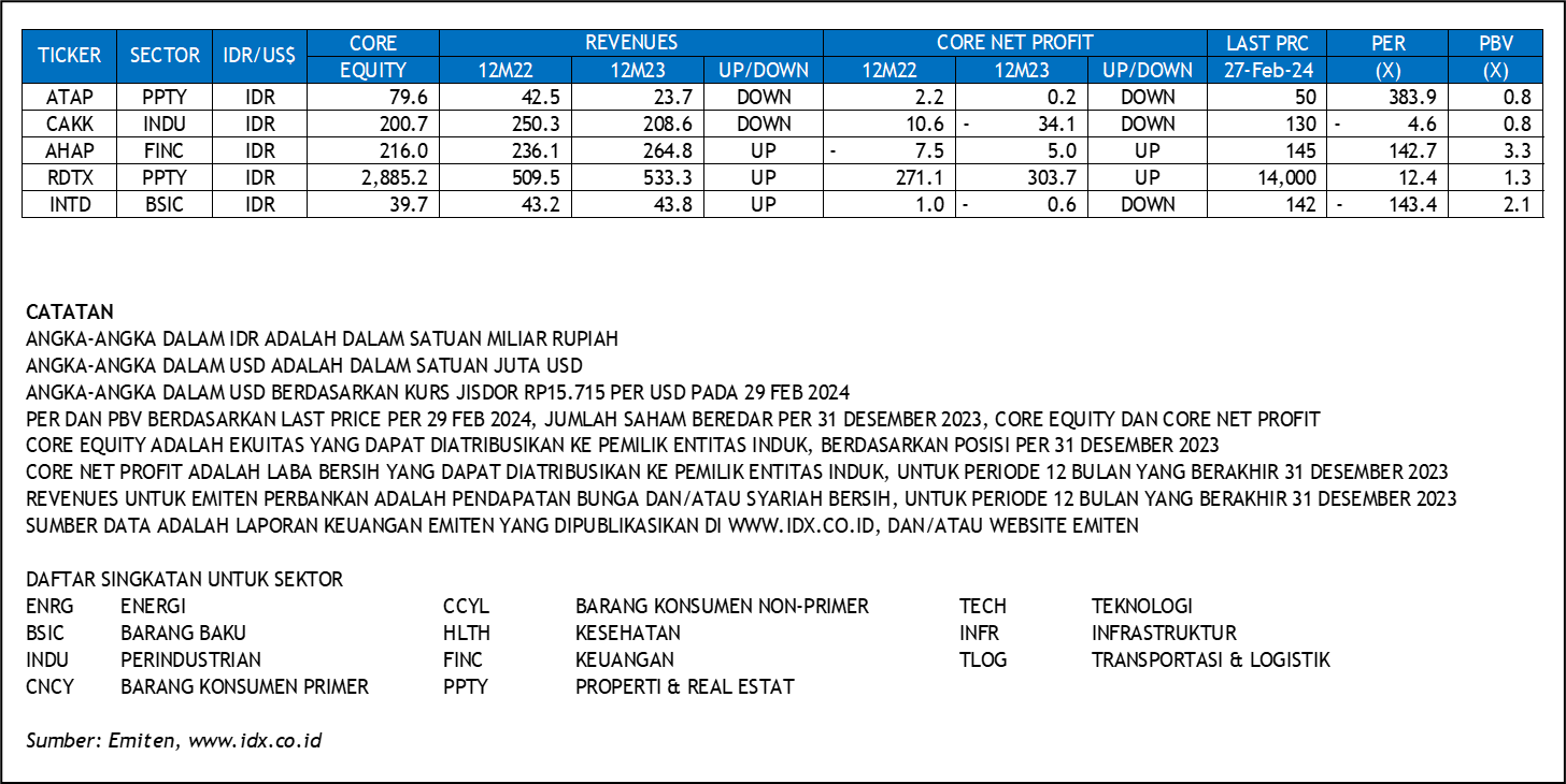RDTX | Stockbit - Investasi Saham Bersama Komunitas Saham Terbesar di ...