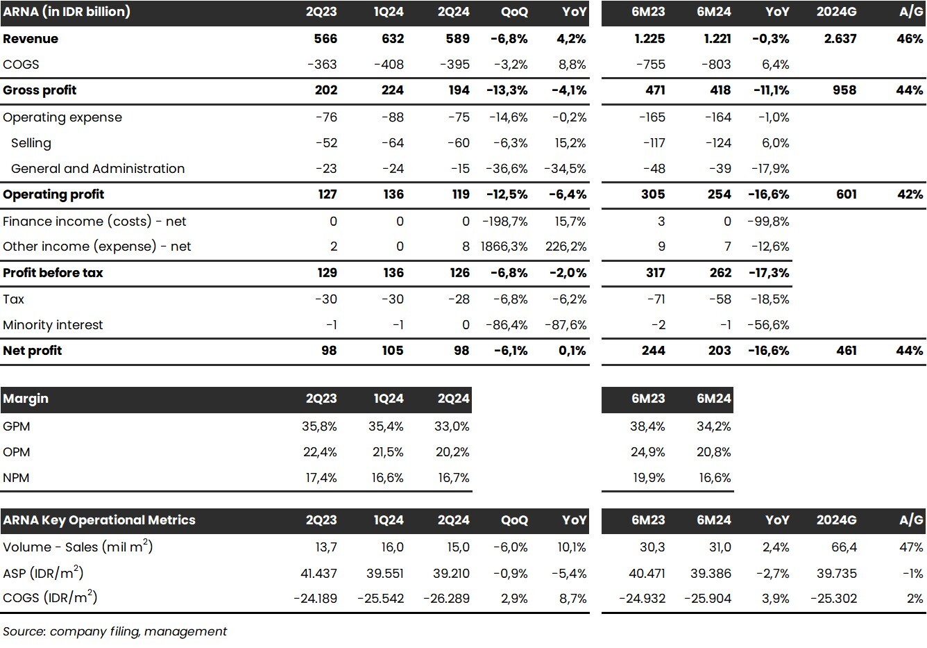 ARNA | Stockbit - Investasi Saham Bersama Komunitas Saham Terbesar di ...