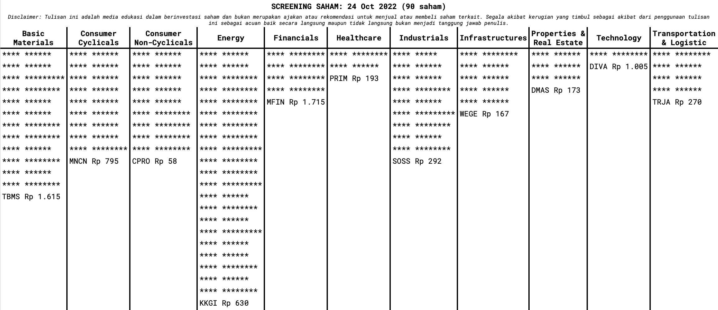 Saham: TBMS - PT. Tembaga Mulia Semanan Tbk. | Stockbit