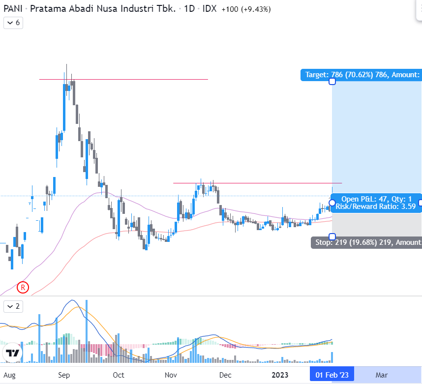 Saham: SMRA - PT. Summarecon Agung Tbk. | Stockbit