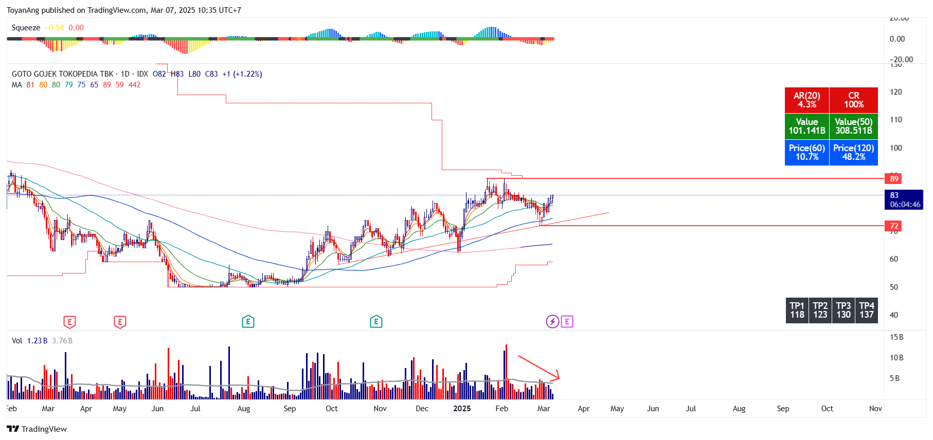 Saham: EDGE - PT. Indointernet Tbk. | Stockbit