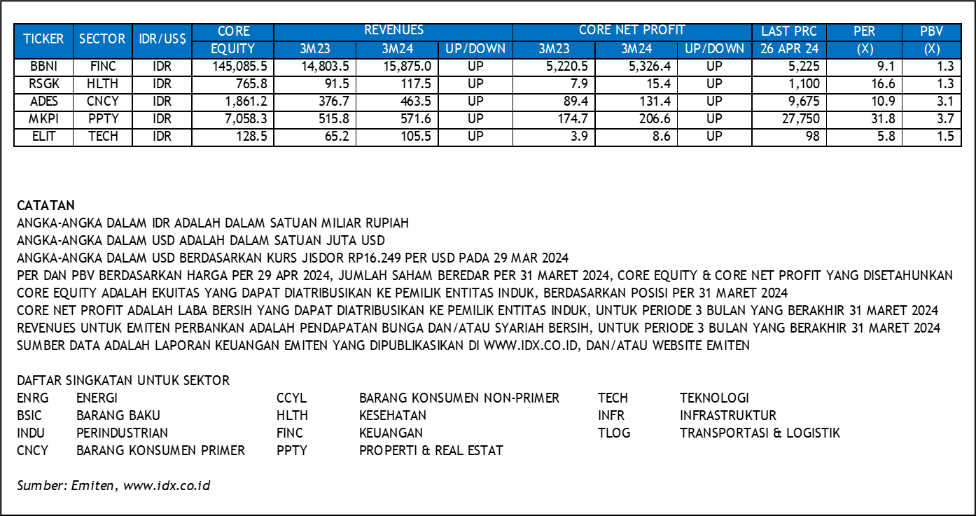 MKPI | Stockbit - Investasi Saham Bersama Komunitas Saham Terbesar di ...