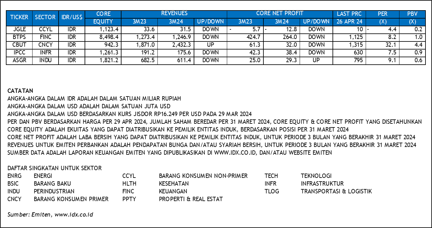 JGLE | Stockbit - Investasi Saham Bersama Komunitas Saham Terbesar di ...