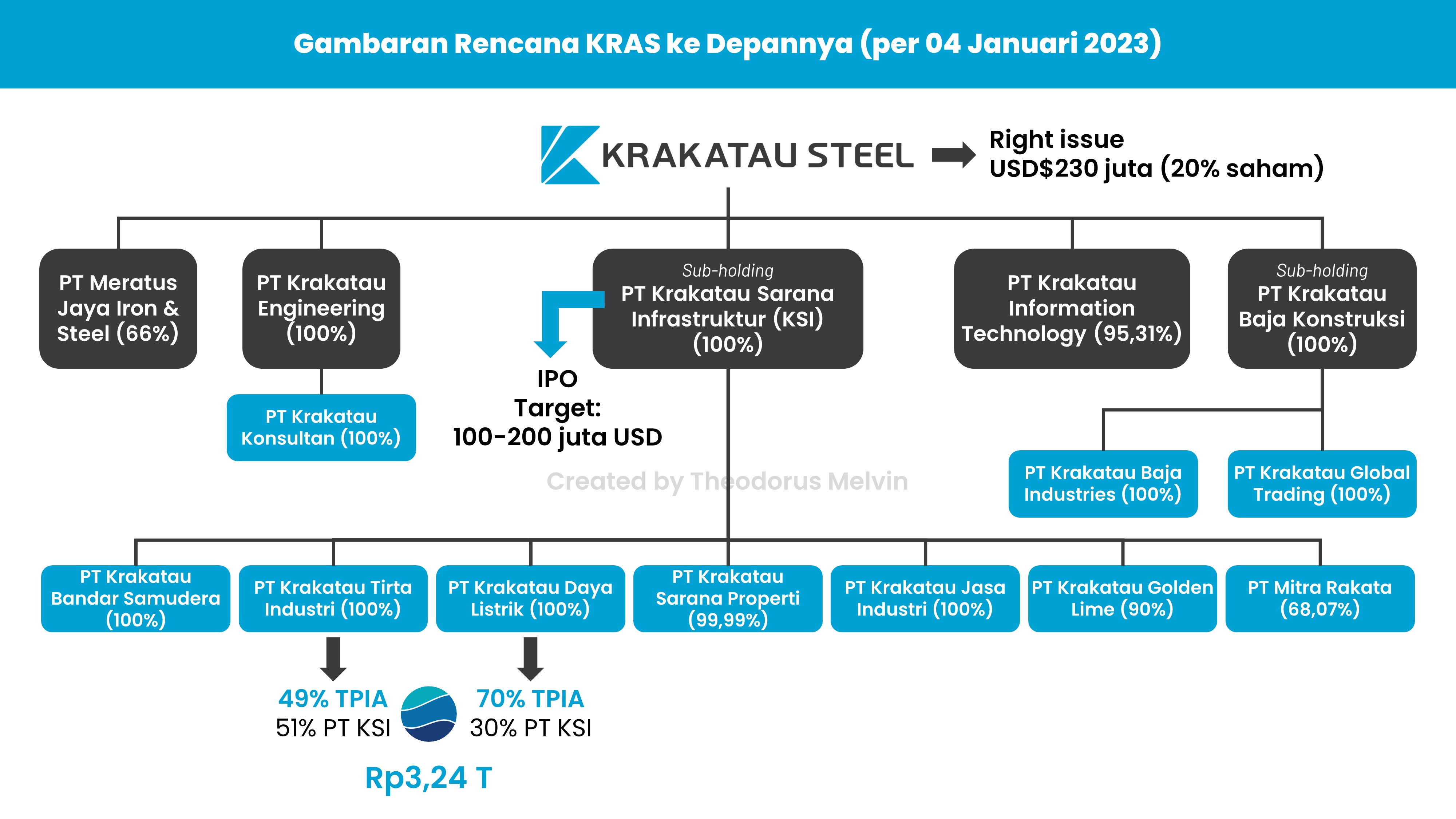 Theodorus Melvin (TheodorusMelvin) on Stockbit | Stockbit - Investasi Saham Bersama Komunitas ...