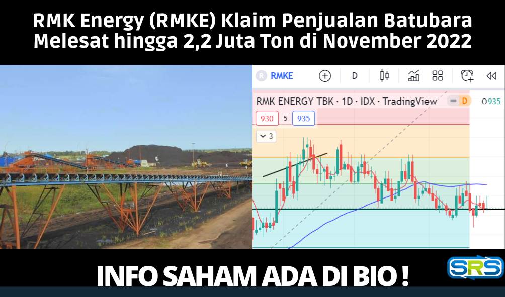 Saham: RMKE - PT. RMK Energy Tbk. | Stockbit