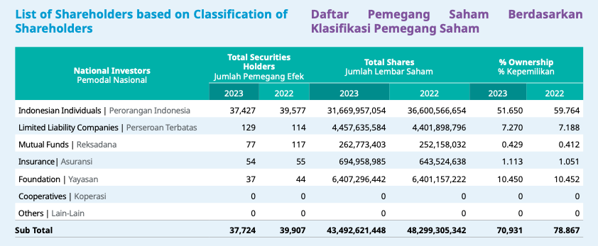 SAME | Stockbit - Investasi Saham Bersama Komunitas Saham Terbesar di ...
