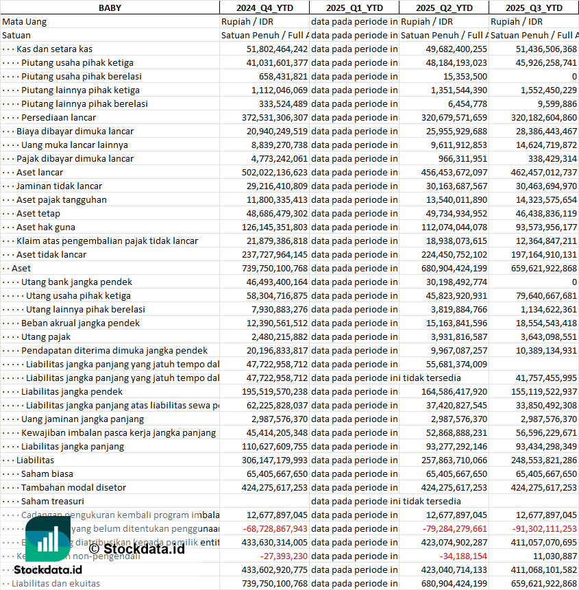 Saham: BABY - PT. Multitrend Indo Tbk. | Stockbit