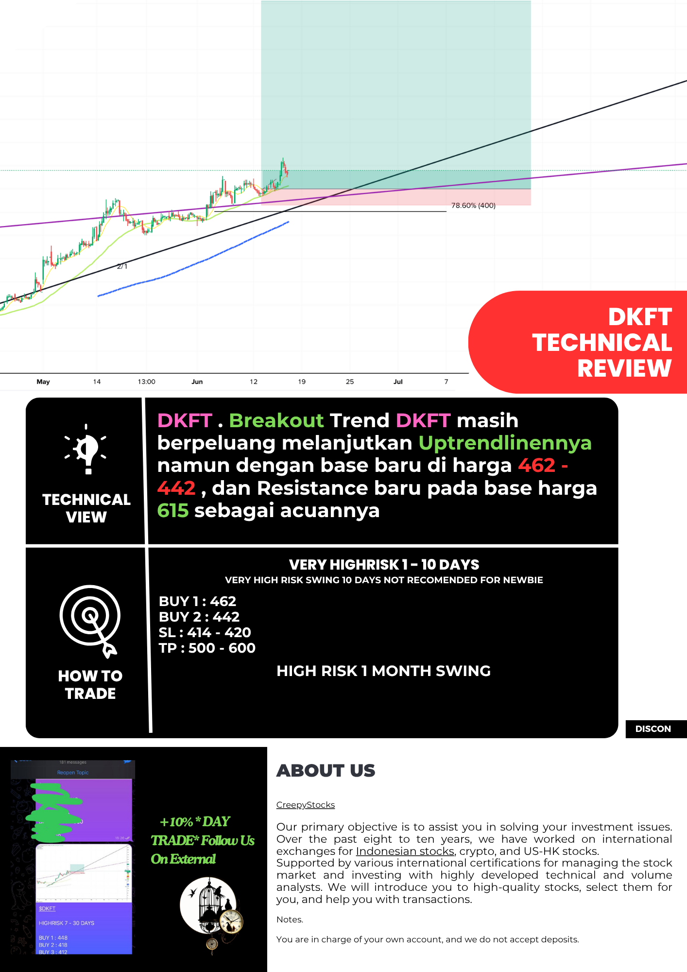 Saham: DKFT - PT. Central Omega Resources Tbk. | Stockbit