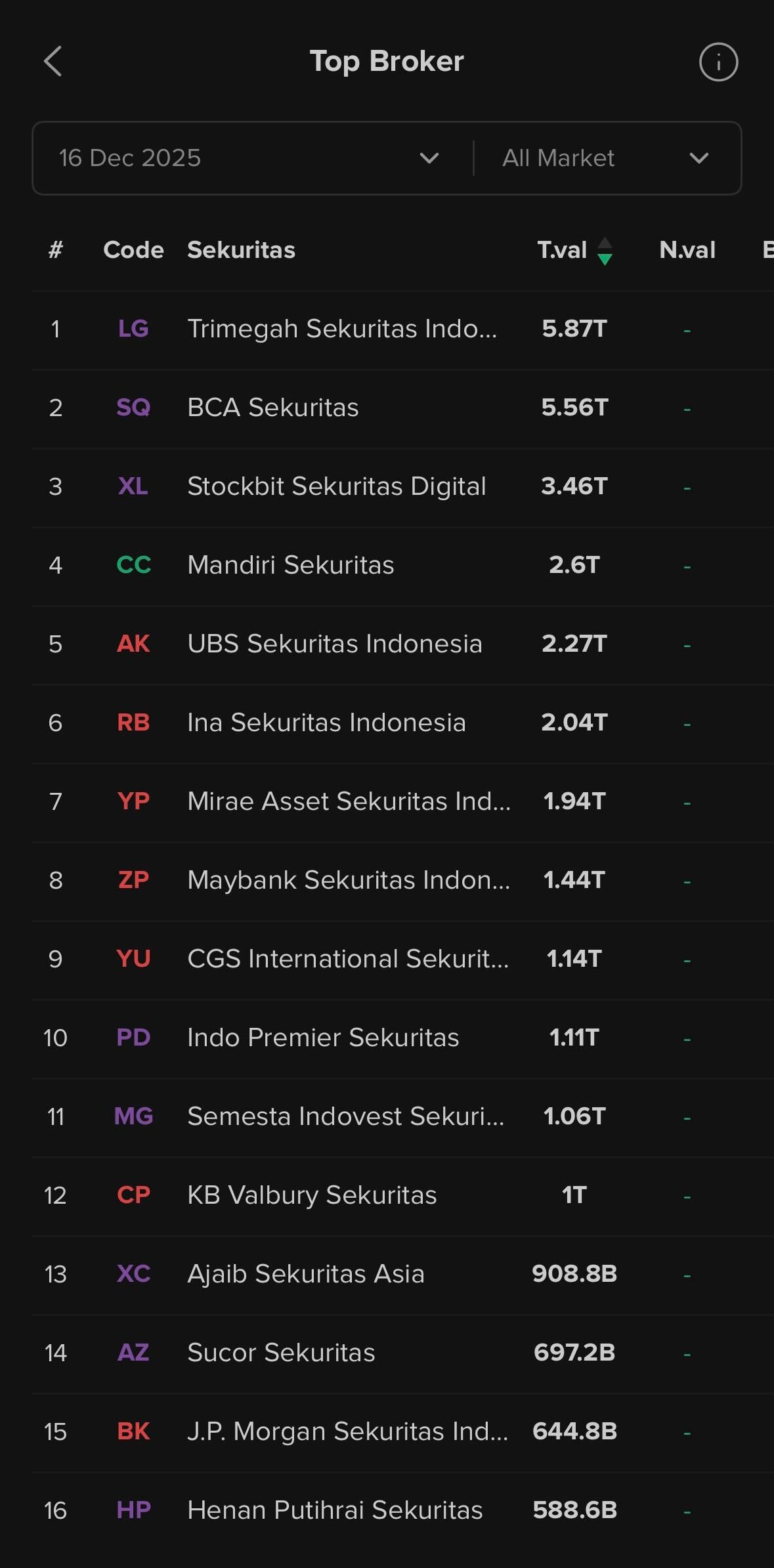 Stockbit (Stockbit) | Stockbit - Investasi Saham Bersama Komunitas ...