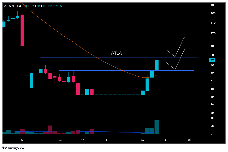 ALII | Stockbit - Investasi Saham Bersama Komunitas Saham Terbesar di Indonesia