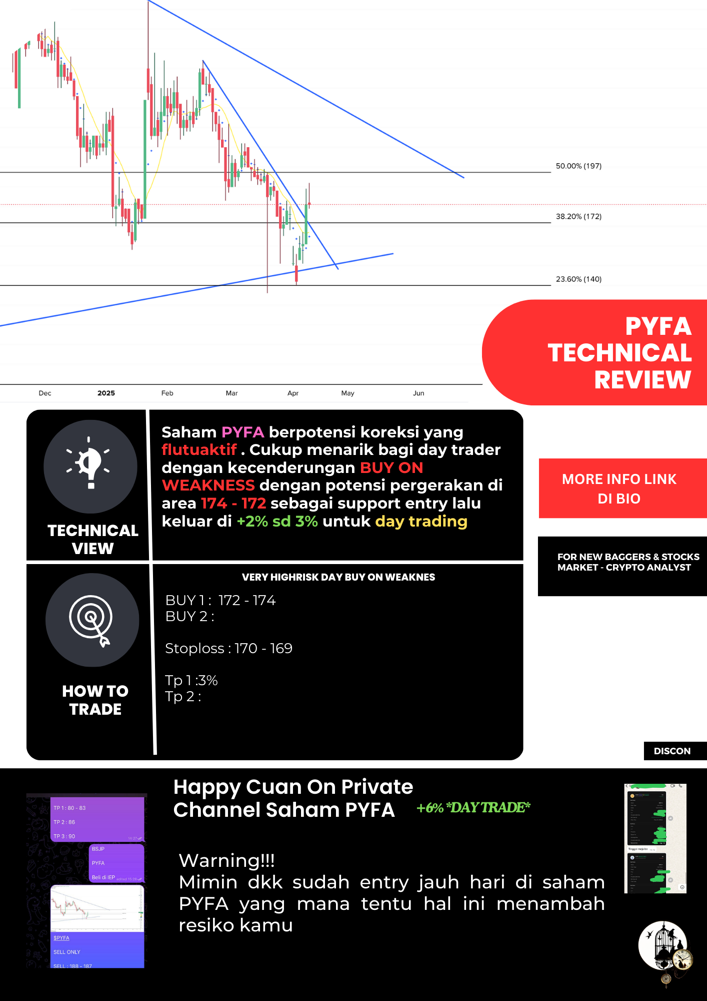 Saham: PYFA - PT. Pyridam Farma Tbk | Stockbit