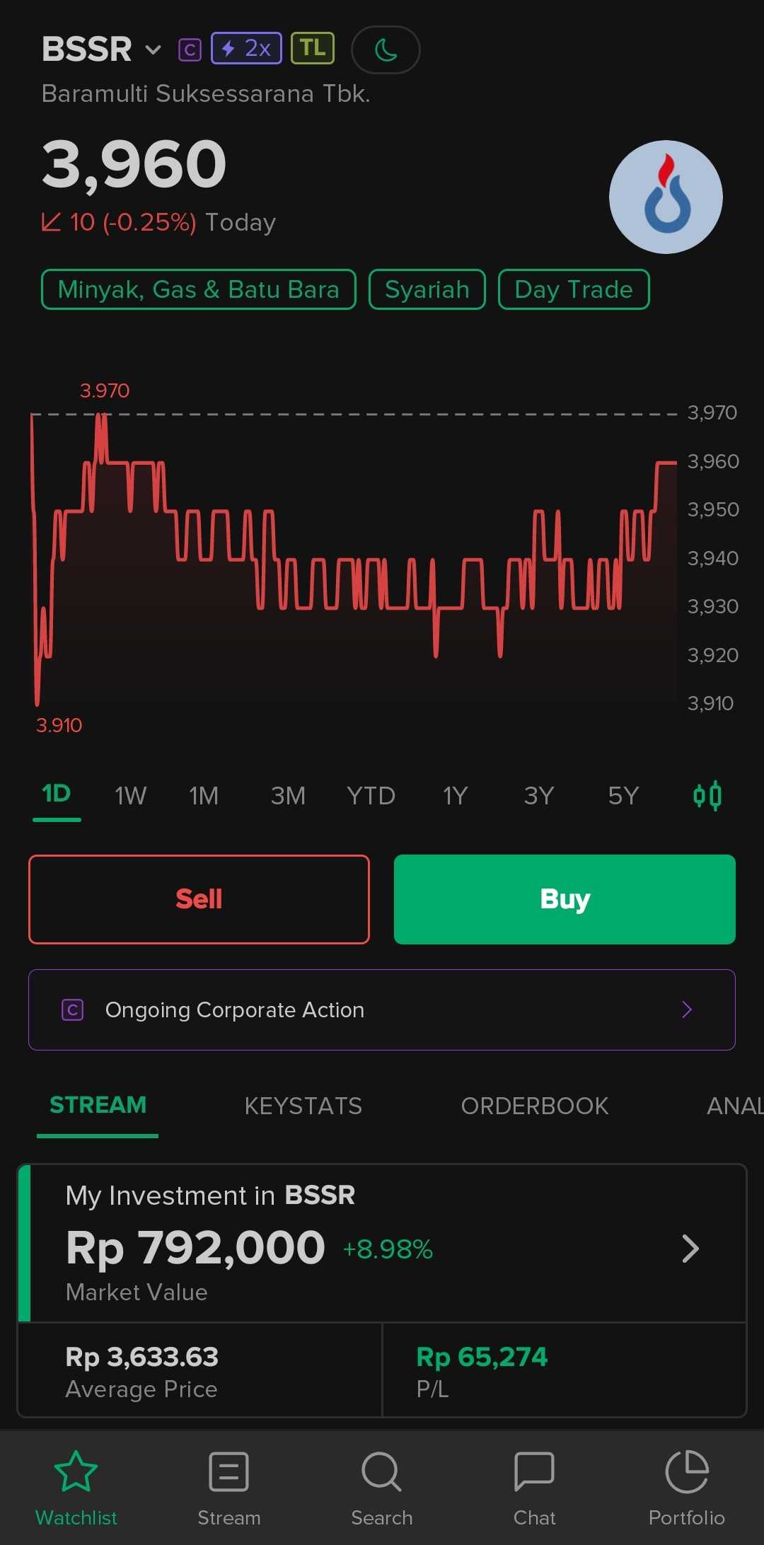 Saham: BSSR - PT. Baramulti Suksessarana Tbk. | Stockbit