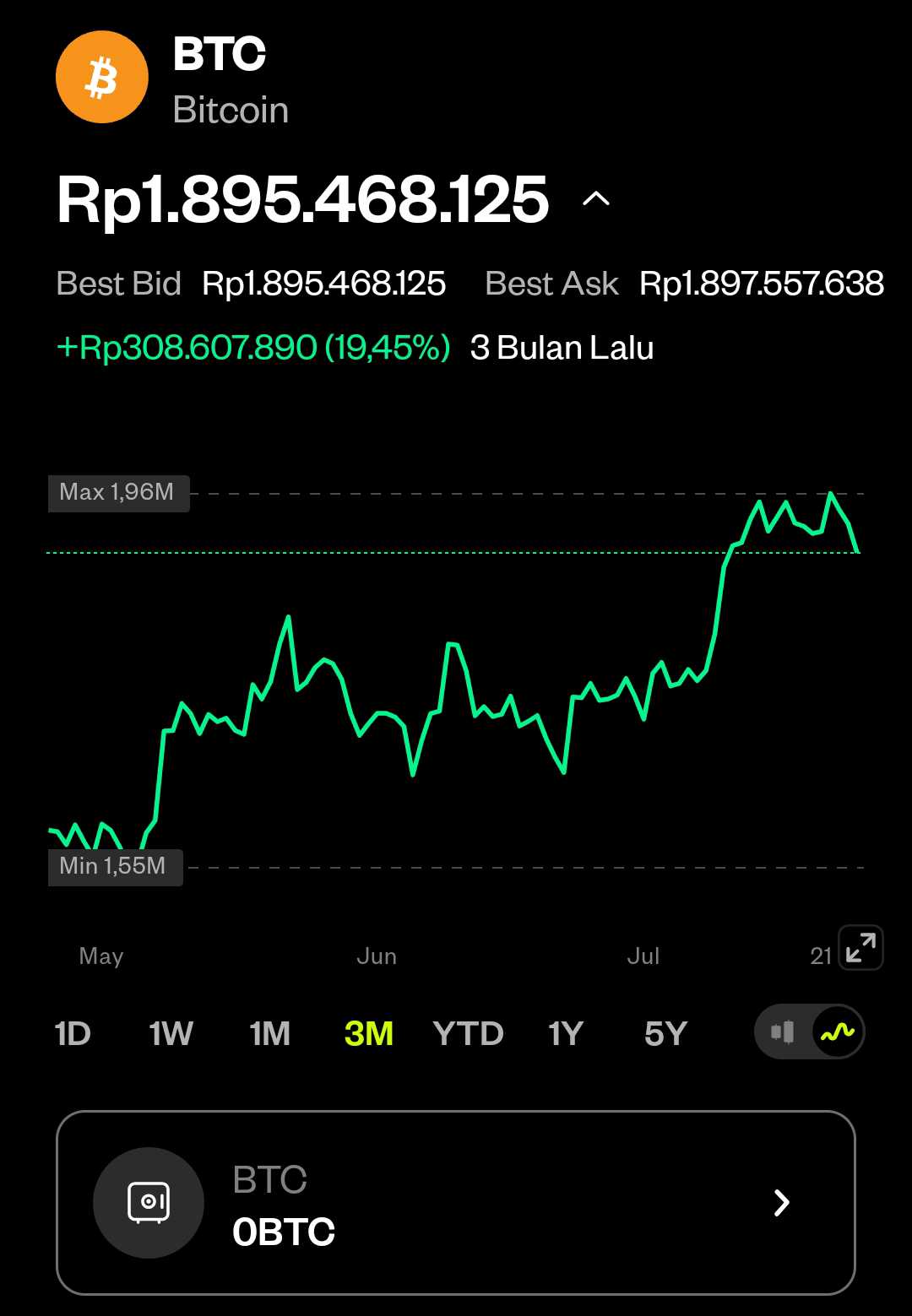 Saham BTC (Bitcoin) | Stockbit | Stockbit - Investasi Saham Bersama ...