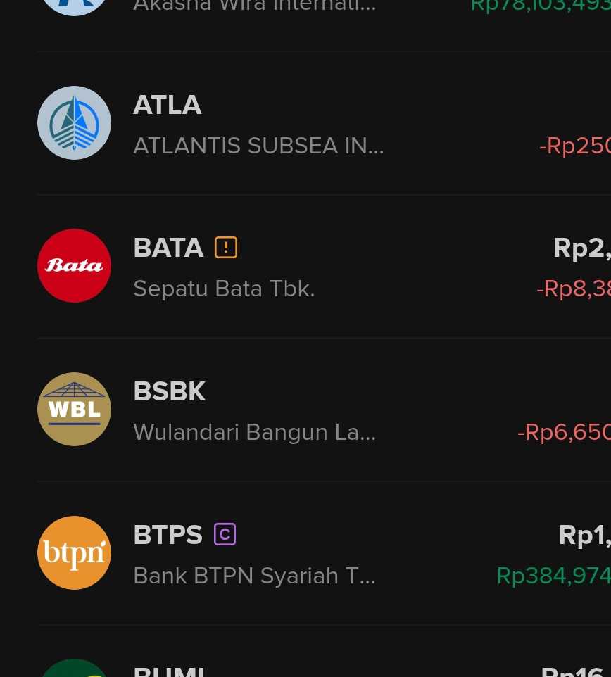 Saham: BSBK - PT. Wulandari Bangun Laksana Tbk. | Stockbit