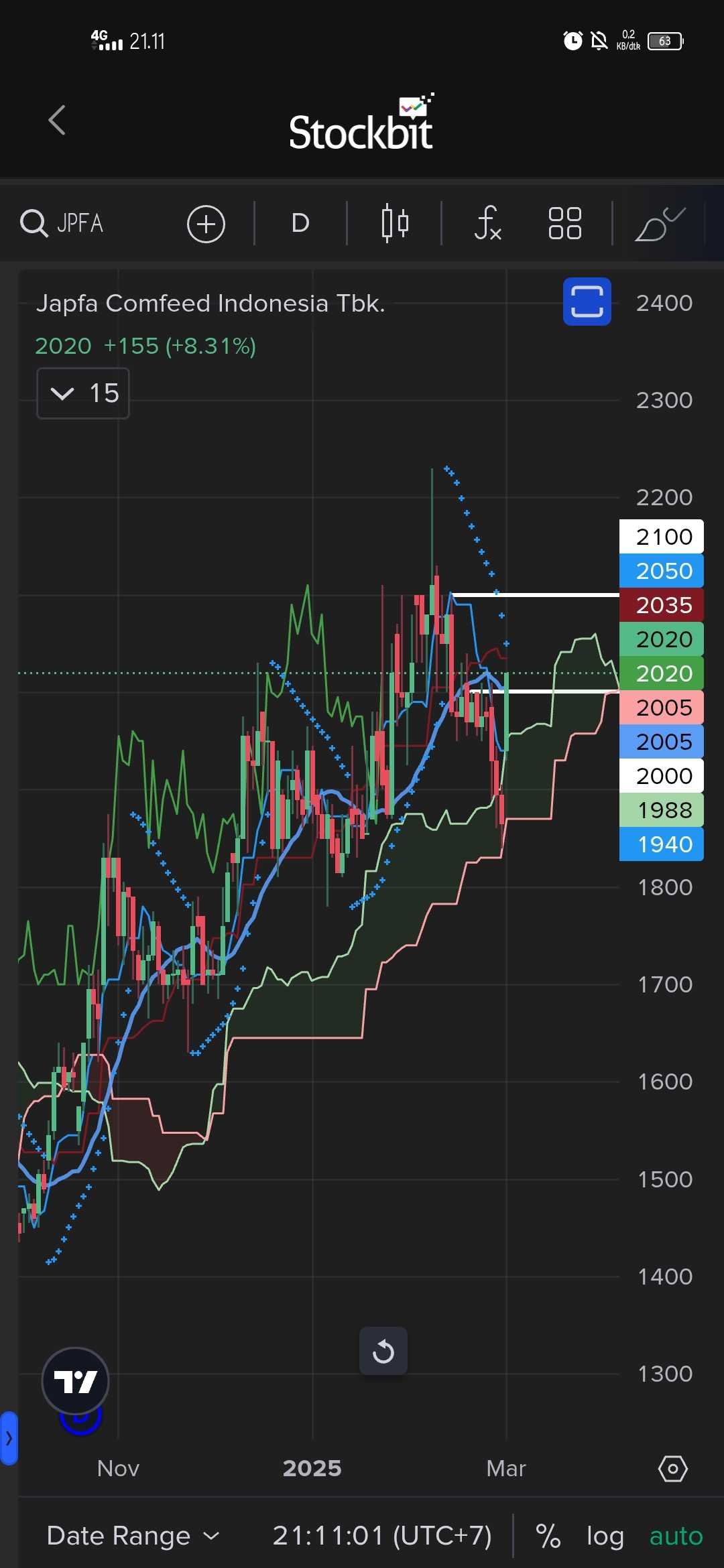 Saham: PTRO - PT. Petrosea Tbk. | Stockbit