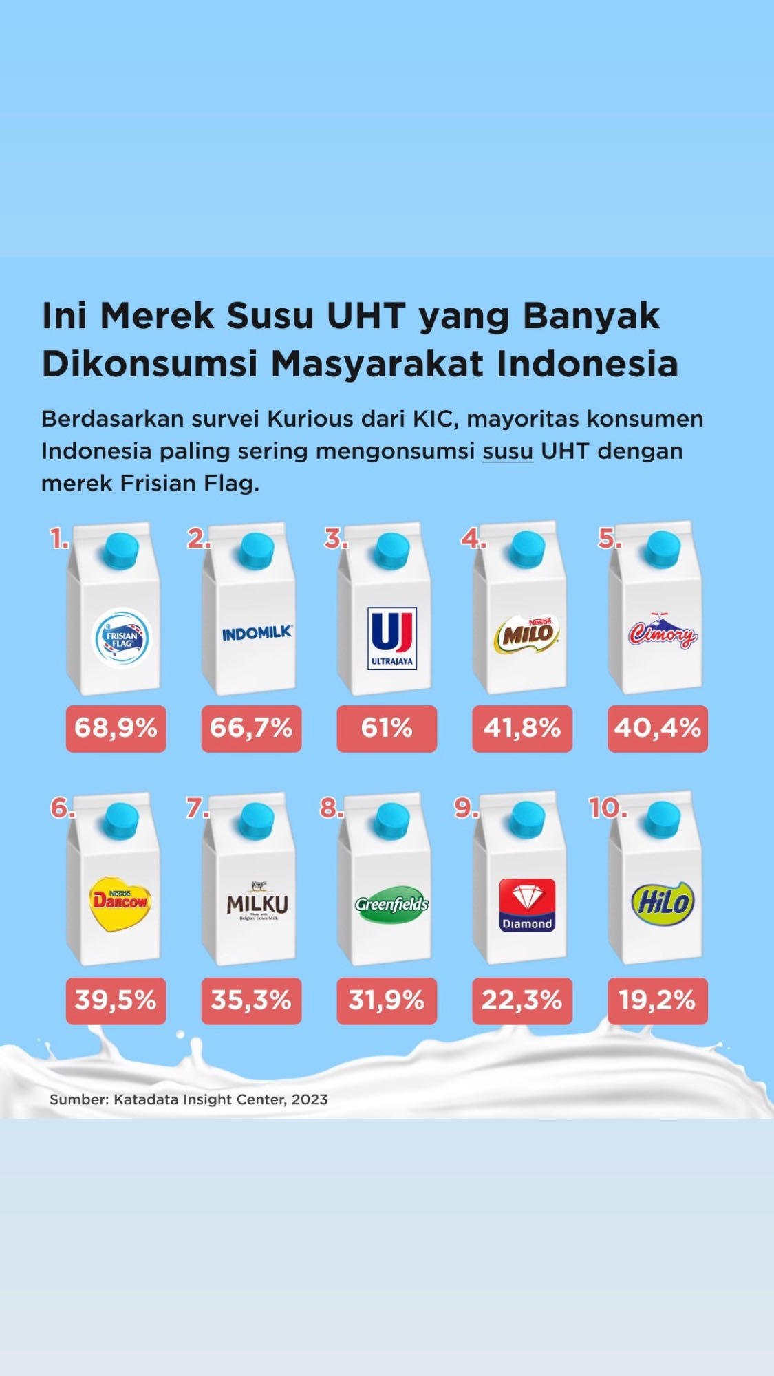 Saham: MYOR - PT. Mayora Indah Tbk | Stockbit
