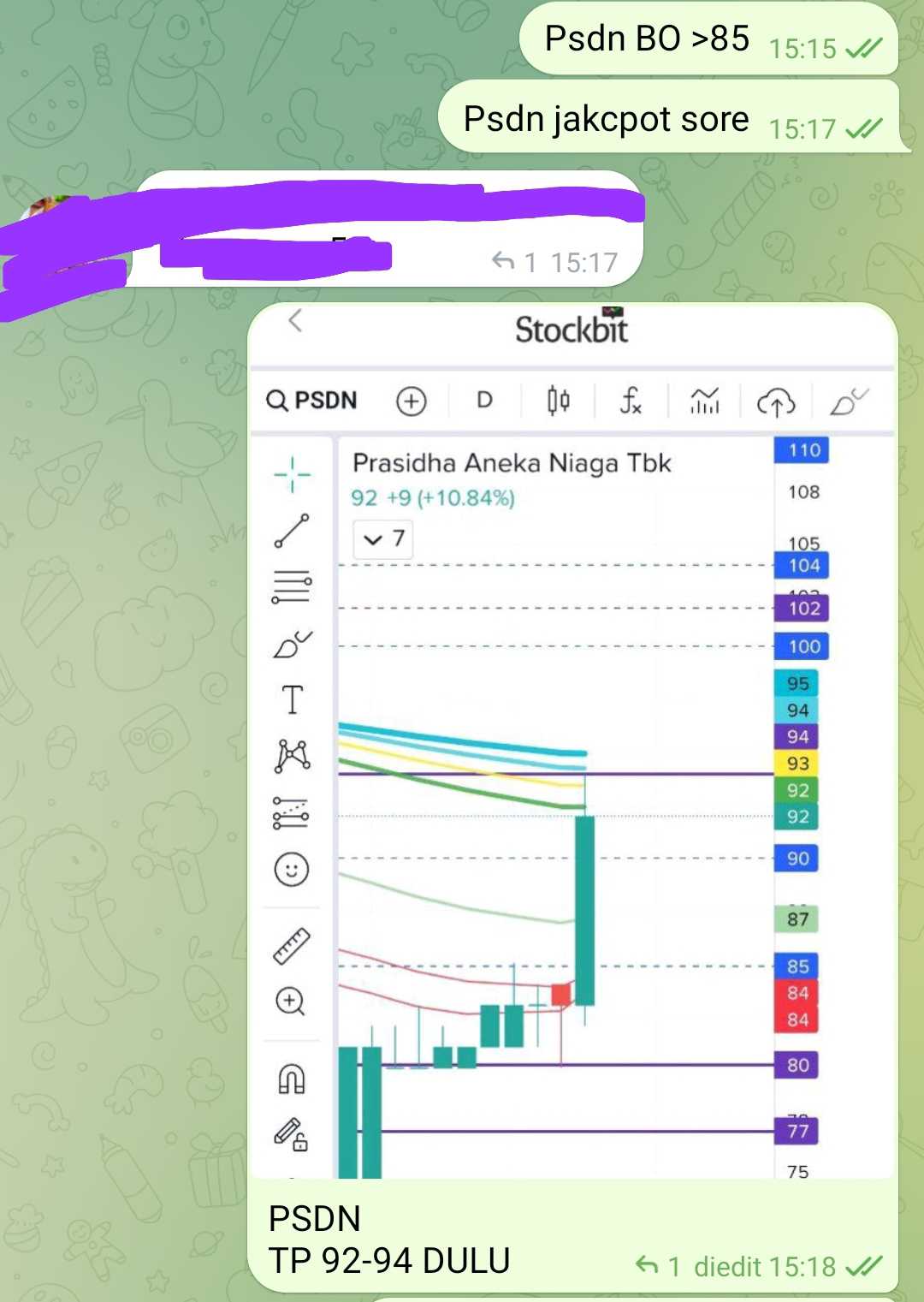PSDN | Stockbit - Investasi Saham Bersama Komunitas Saham Terbesar di ...