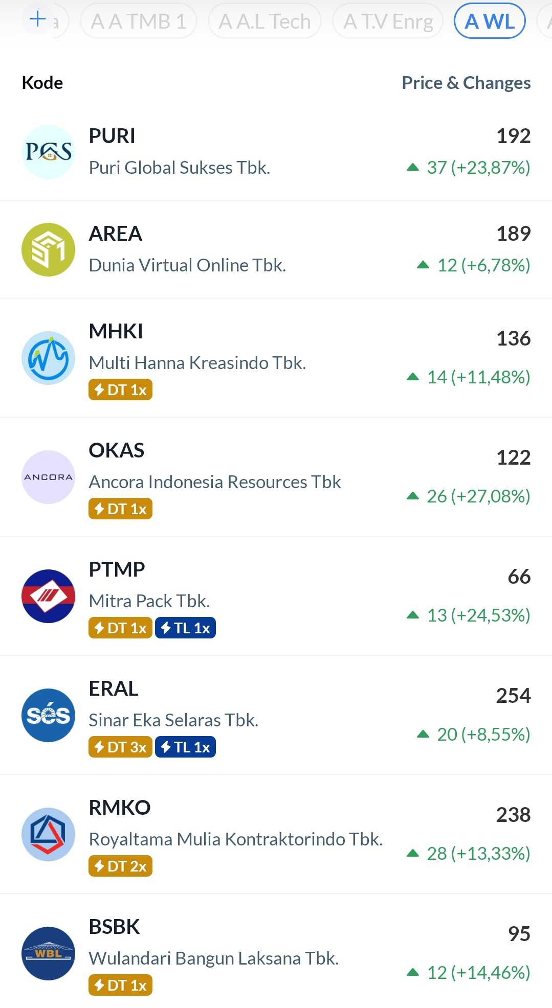 RMKO | Stockbit - Investasi Saham Bersama Komunitas Saham Terbesar di Indonesia