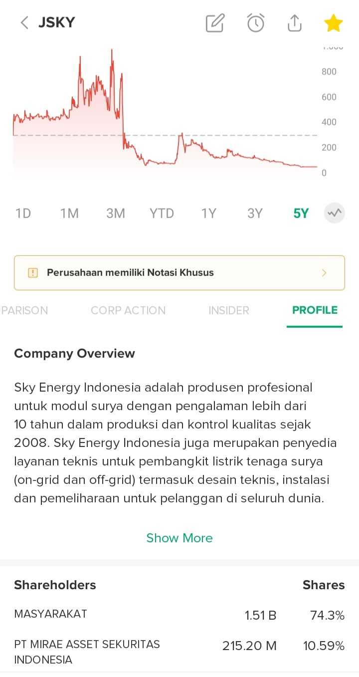 Saham: JSKY - PT. Sky Energy Indonesia Tbk. | Stockbit