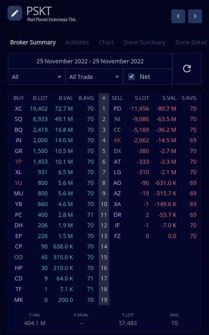 Saham: PSKT - PT. Red Planet Indonesia Tbk. | Stockbit