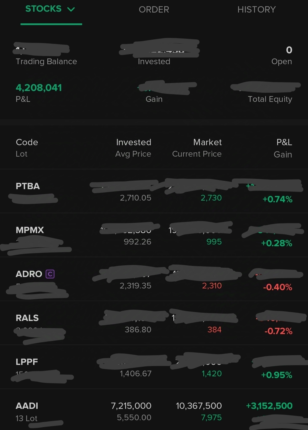 Saham: MPMX - PT. Mitra Pinasthika Mustika Tbk. | Stockbit