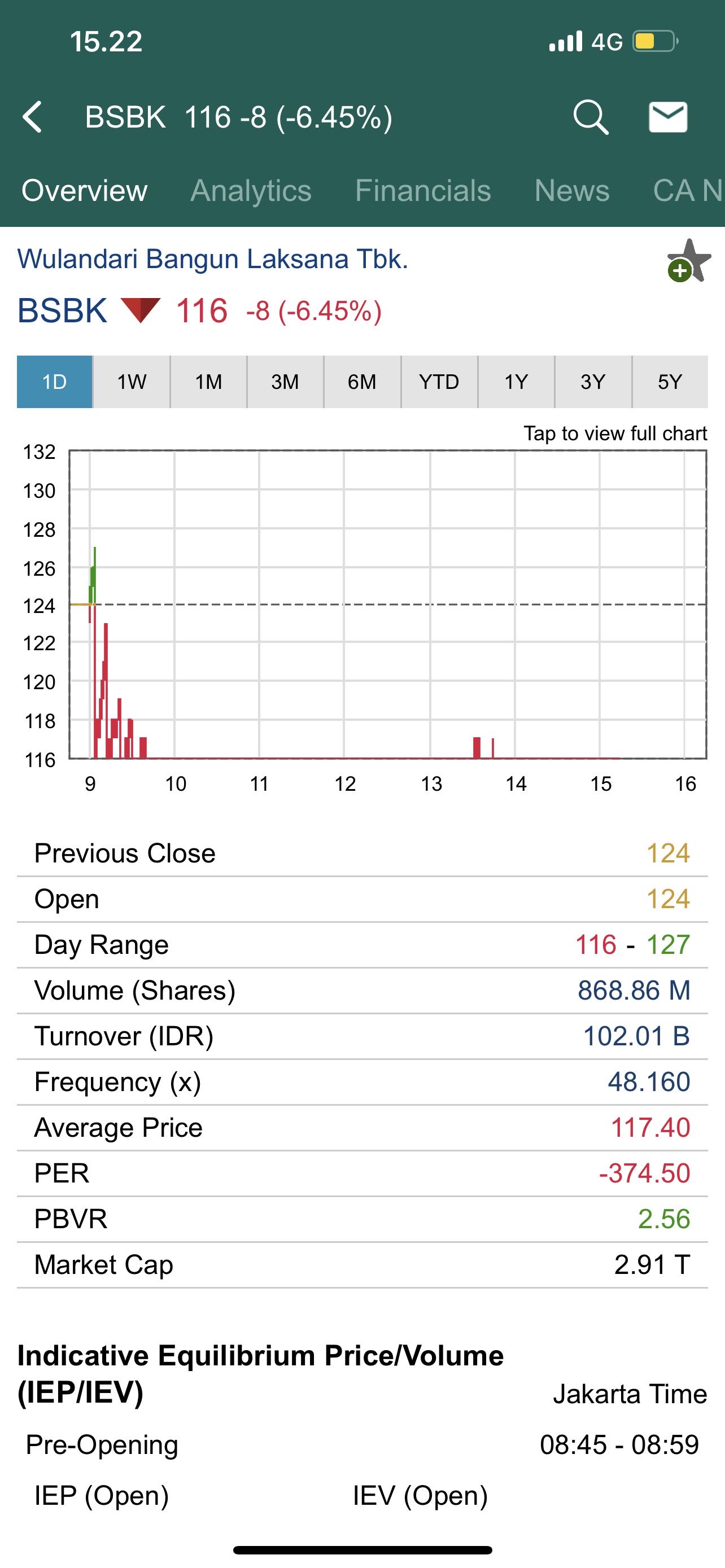Saham: NTBK - PT. Nusatama Berkah Tbk. | Stockbit