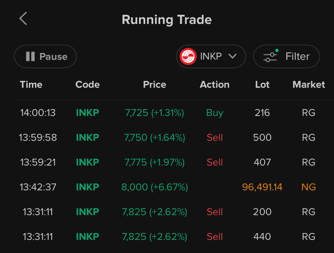 Saham: INKP - PT. Indah Kiat Pulp & Paper Tbk. | Stockbit