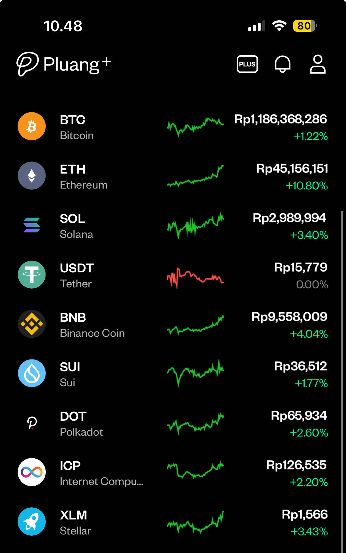 Saham USDIDR (US Dollar / Rupiah) | Stockbit | Stockbit - Investasi ...