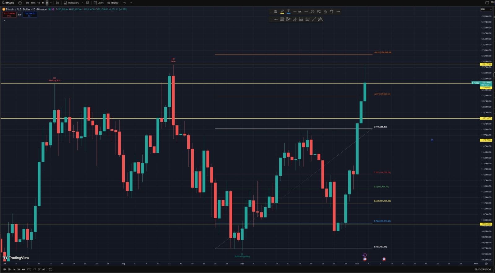 Saham: COIN - PT. Indokripto Koin Semesta Tbk | Stockbit