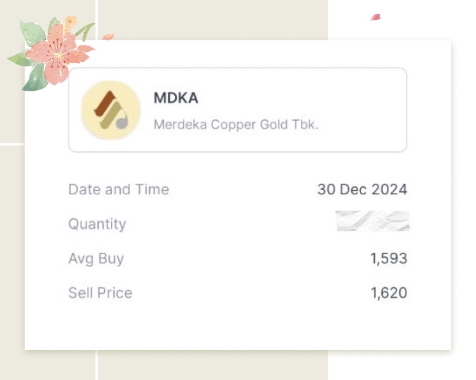 Saham: MDKA - PT. Merdeka Copper Gold Tbk. | Stockbit