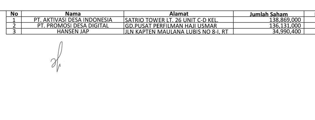 Saham HALO-W (Waran Seri I Haloni Jane Tbk.) | Stockbit | Stockbit - Investasi Saham Bersama ...