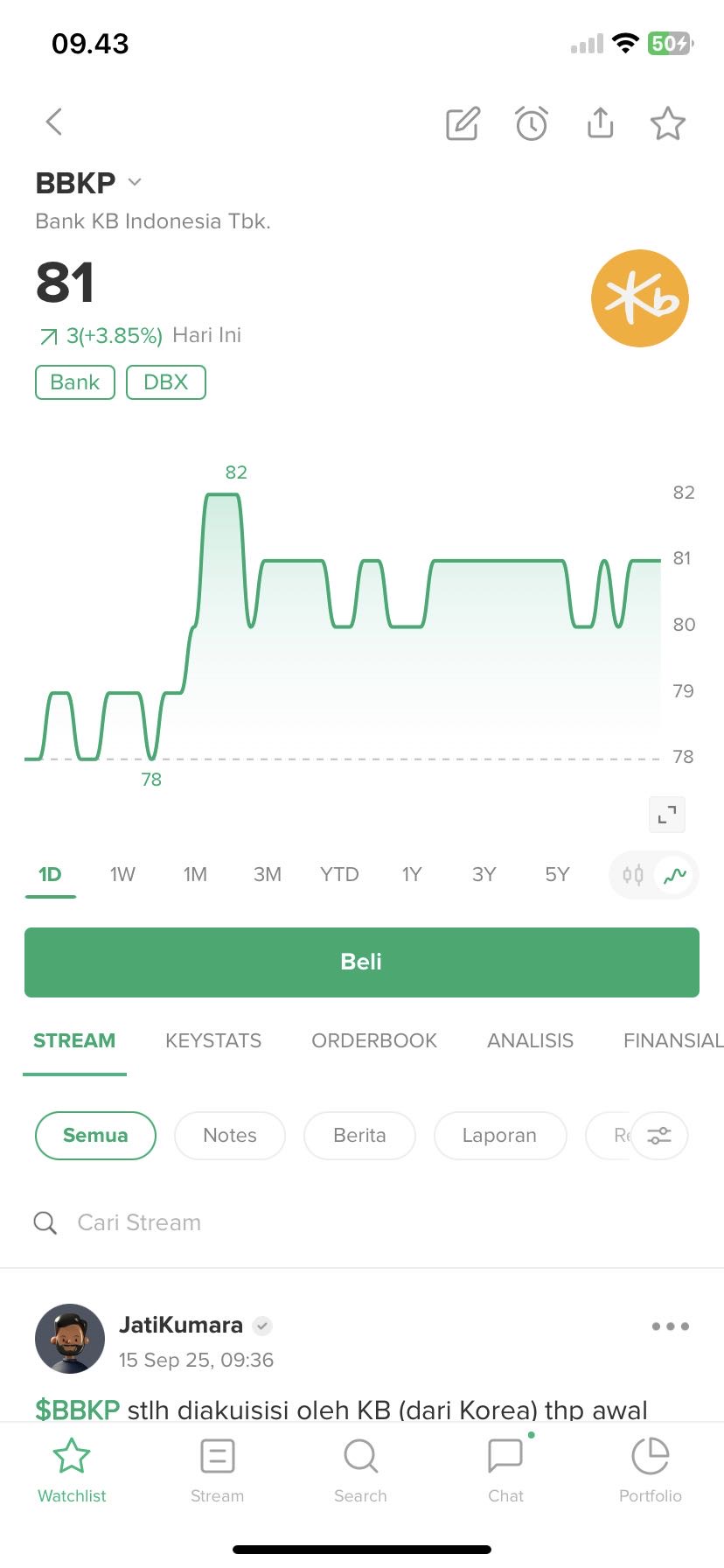 Saham: BABP - PT. Bank MNC Internasional Tbk. | Stockbit