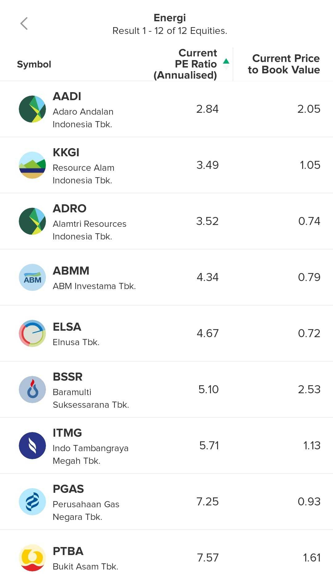 Saham: BSSR - PT. Baramulti Suksessarana Tbk. | Stockbit