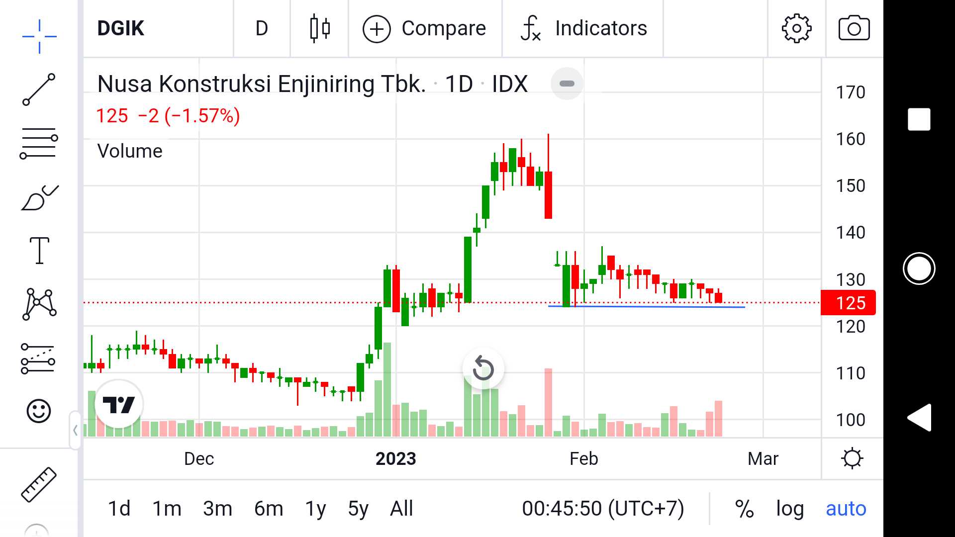 Saham: DGIK - PT. Nusa Konstruksi Enjiniring Tbk. | Stockbit