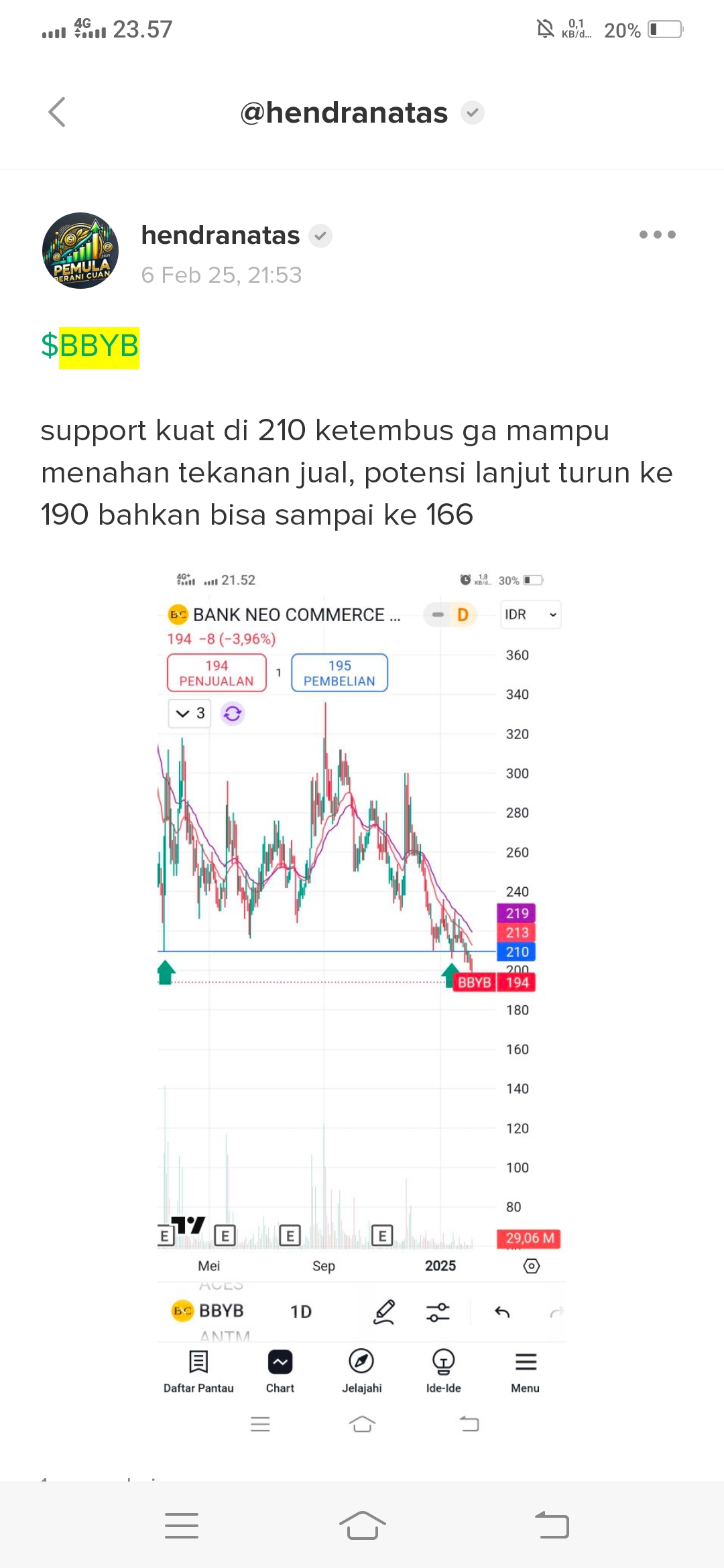 Saham: BBYB - PT. Bank Neo Commerce Tbk. | Stockbit